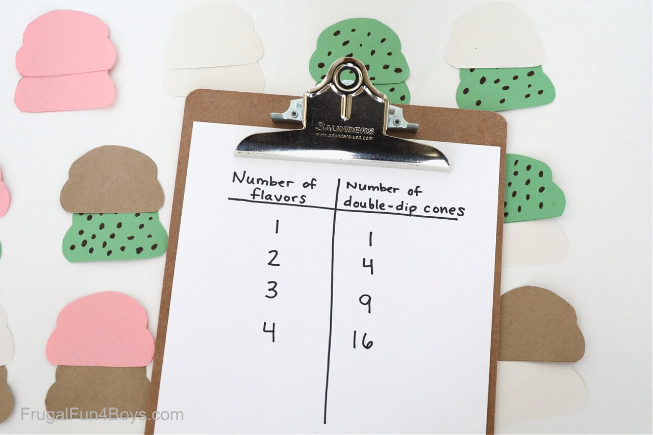 Teaching Mathematical Patterns and Combinations with Ice Cream Flavors ...